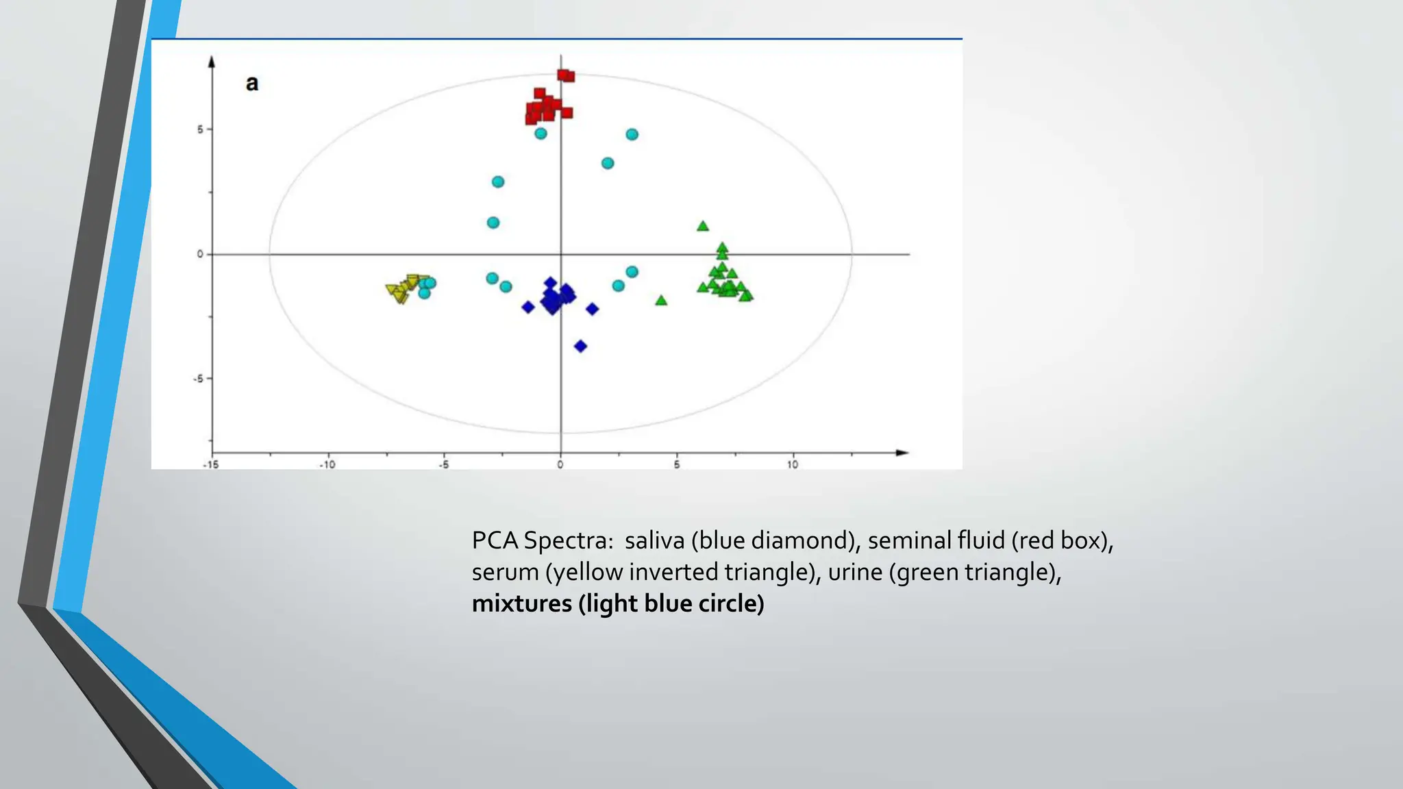 Body fluid identification using X ray fluorescenece and NMR.pptx