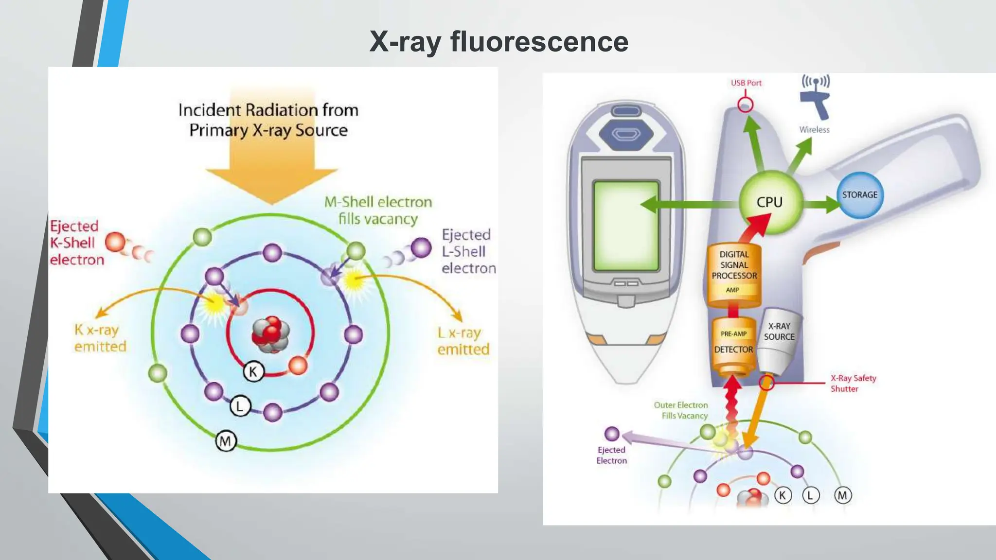 Body fluid identification using X ray fluorescenece and NMR.pptx