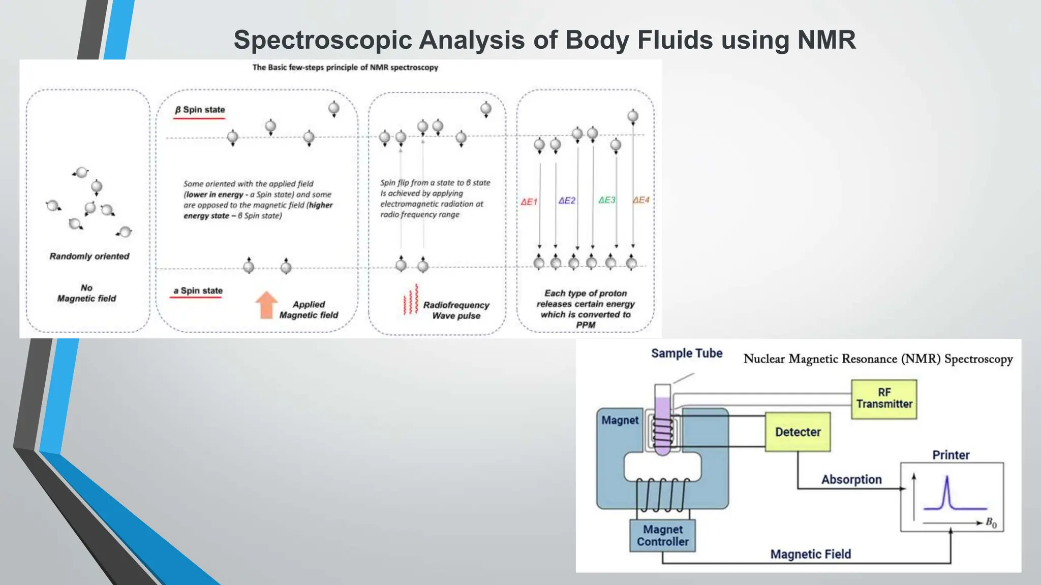 Body fluid identification using X ray fluorescenece and NMR.pptx