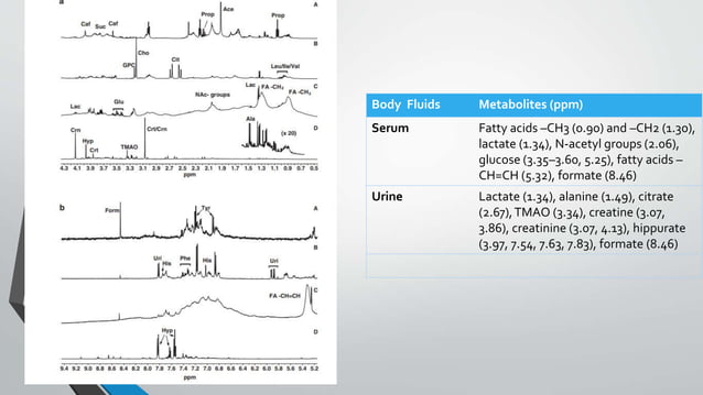 Body fluid identification using X ray fluorescenece and NMR.pptx