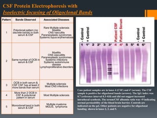 Body fluid interpretation | PPT