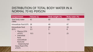 Body fluid PY 1.6.pptx