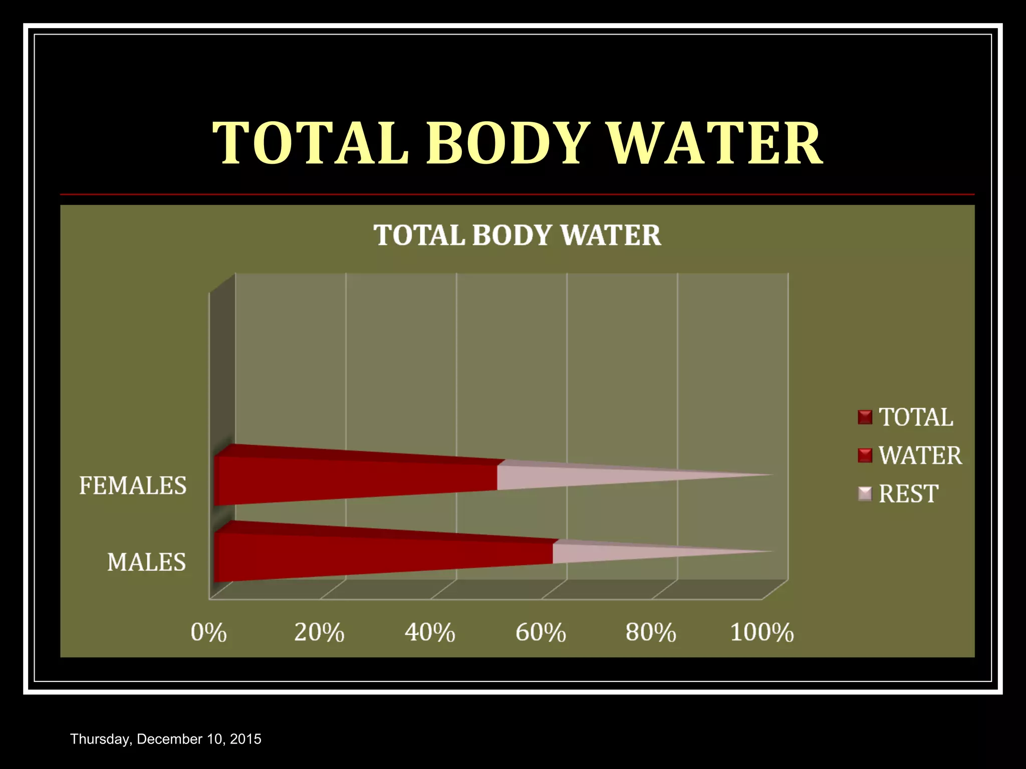 Body fluids | PPT