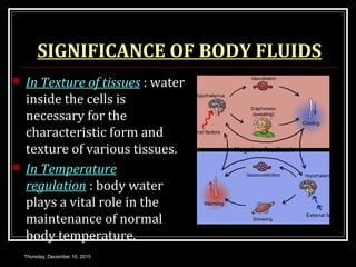 Body fluids | PPT