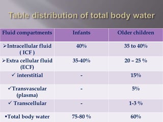Body fluids pedia | PPTX