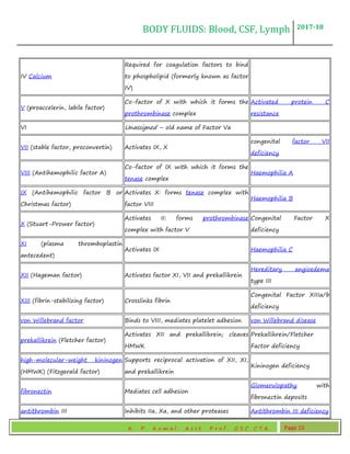 Body fluids- CSF, Lymph and Blood | PDF