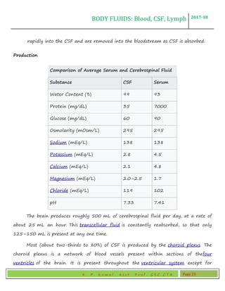 Body fluids- CSF, Lymph and Blood | PDF