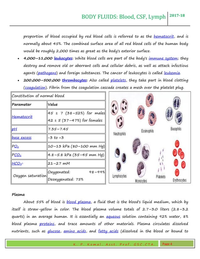 Body fluids- CSF, Lymph and Blood | PDF