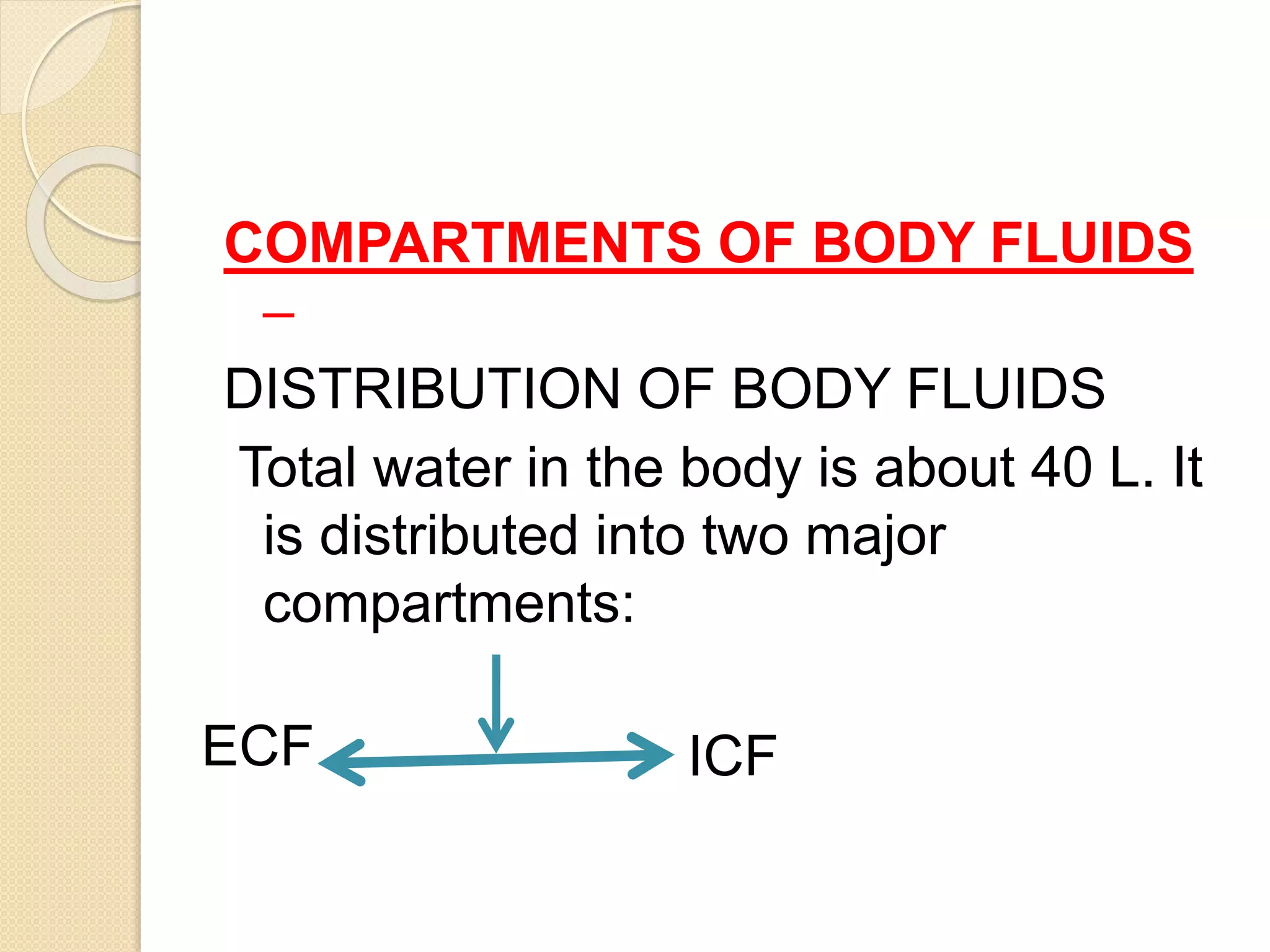 BODY FLUIDS.pptx