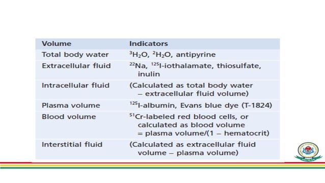 Body fluids.pdf