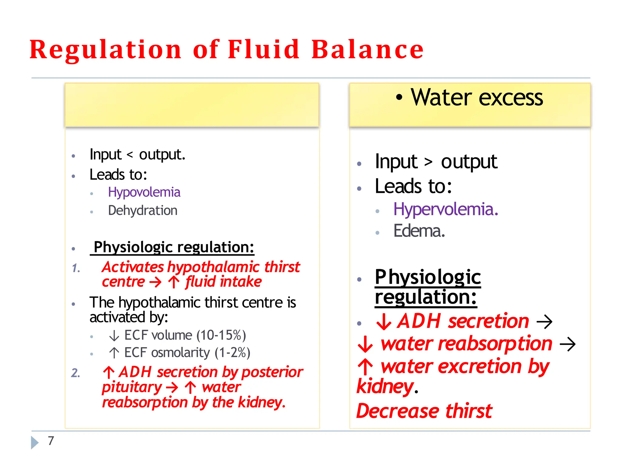Body Fluids content in anatomy and physiology | PPTX