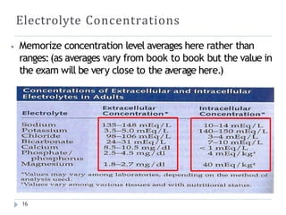 Body Fluids content in anatomy and physiology | PPTX