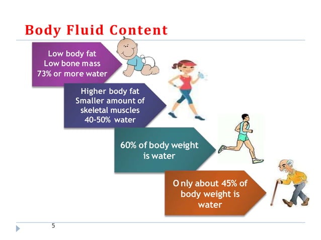 Body Fluids content in anatomy and physiology | PPTX | Blood Disorders ...