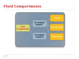 Body Fluids content in anatomy and physiology | PPTX