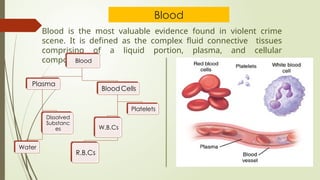Body Fluids for forensic science analysis.pptx