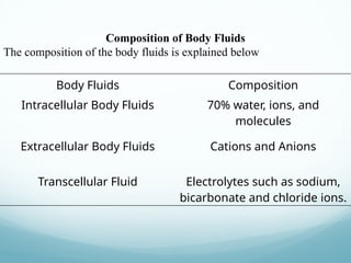 BODY FLUIDS POWER POINT PRESENTATION POWER POINT PRESENTATION | PPTX