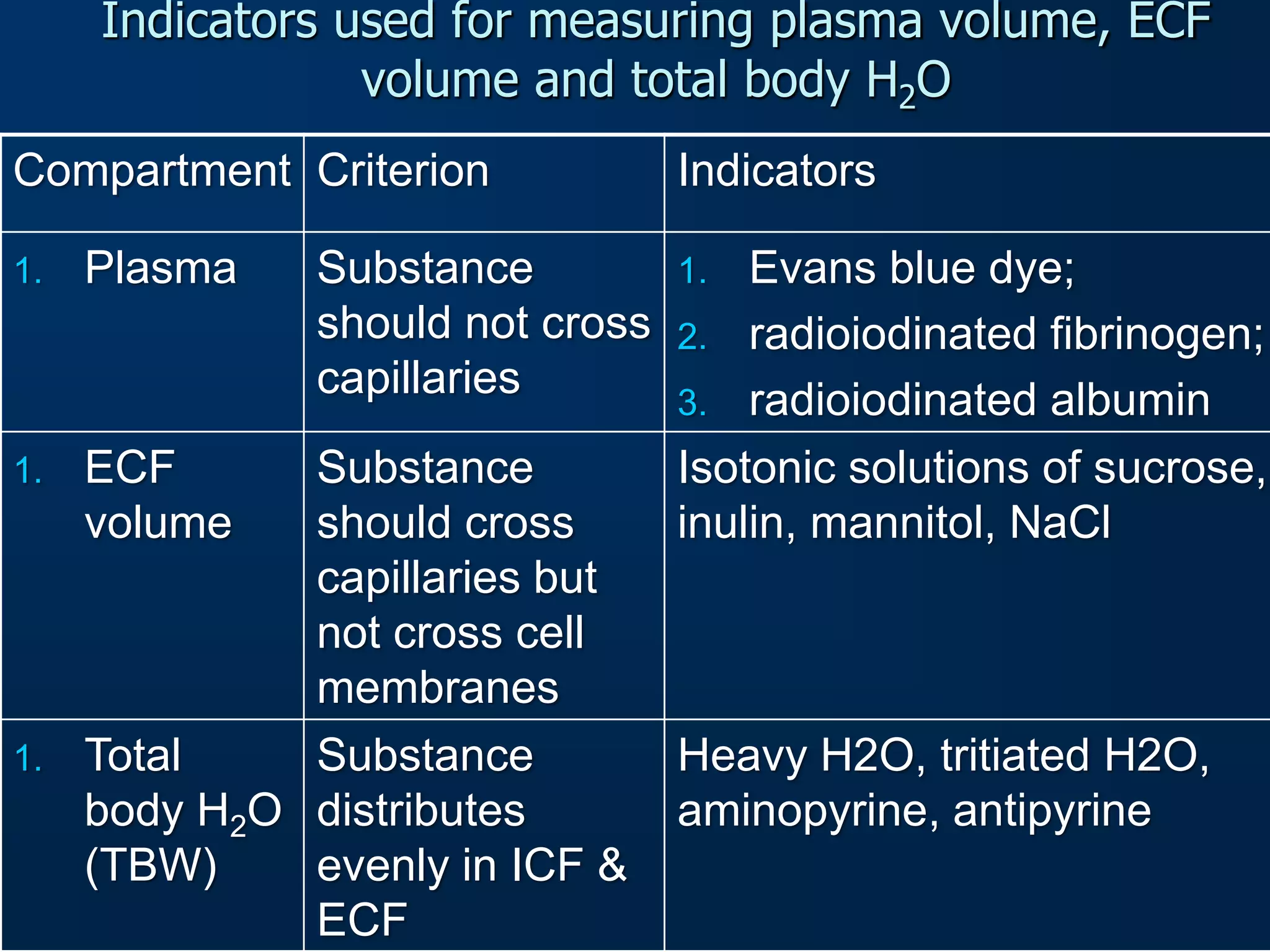 BODY_FLUIDS-IMTIAZ[1].ppt
