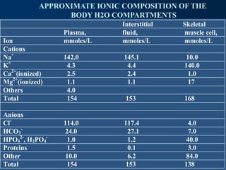 BODY_FLUIDS-IMTIAZ[1].ppt