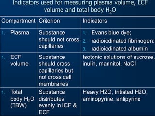 BODY_FLUIDS-IMTIAZ[1].ppt