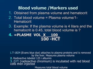 BODY_FLUIDS-IMTIAZ[1].ppt