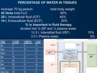 BODY_FLUIDS-IMTIAZ[1].ppt