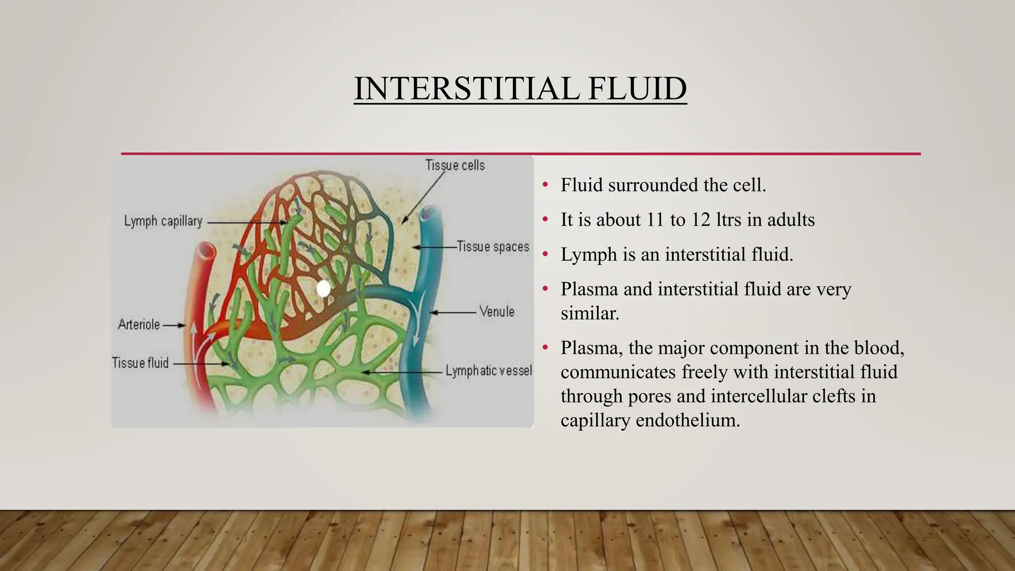 Body fluids it's definitions and categories | PPT