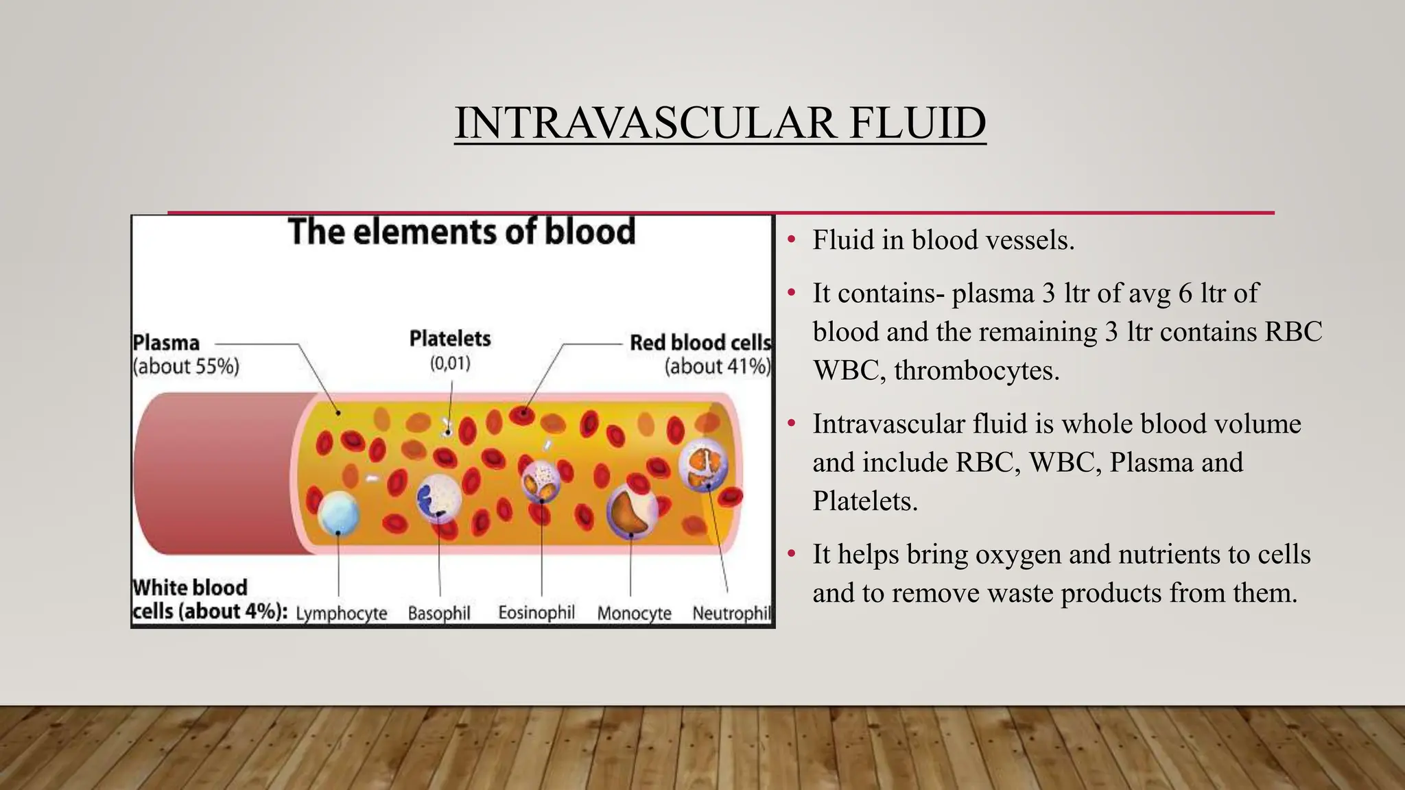 Body fluids it's definitions and categories | PPT