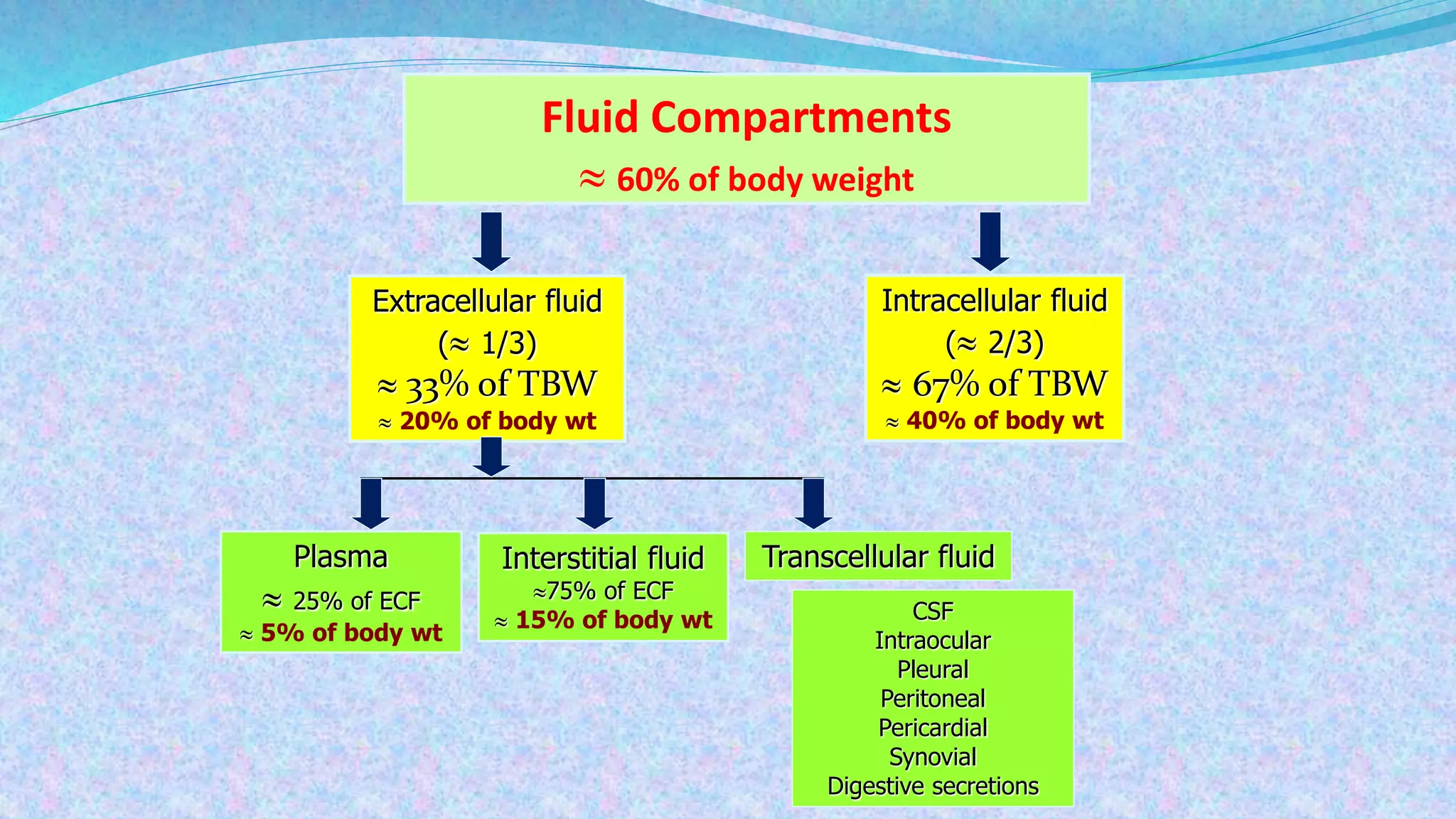 Introduction to Body fluids Analysis | PPTX