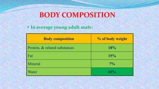Introduction to Body fluids Analysis | PPTX