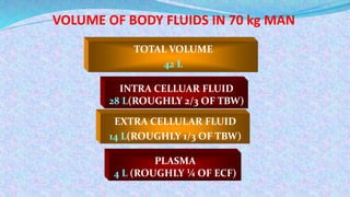 Introduction to Body fluids Analysis | PPTX