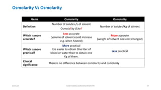 Body Fluids | PDF