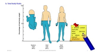 Body Fluids | PDF