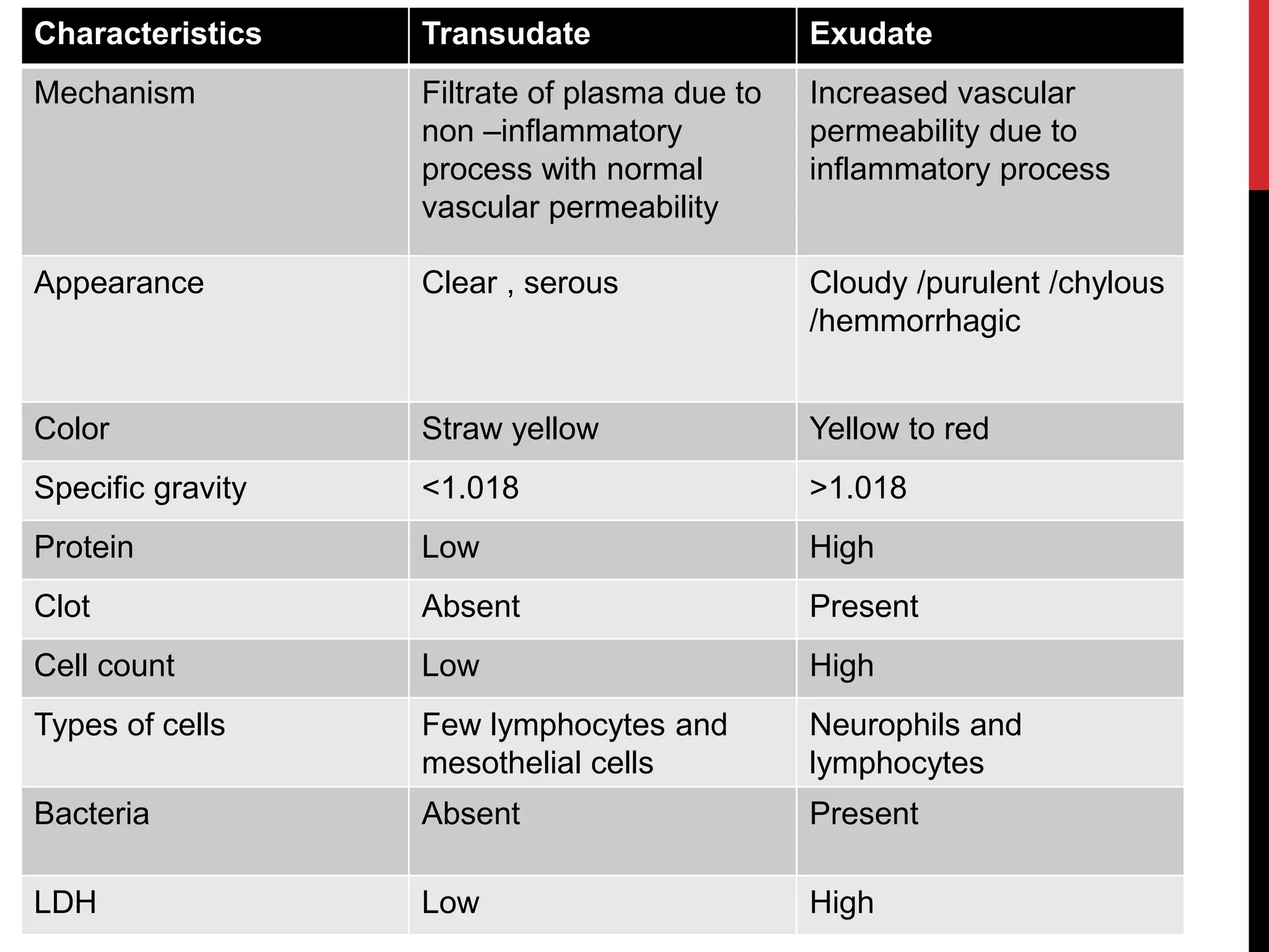 body fluids analysis - corrected - Copy.pptx