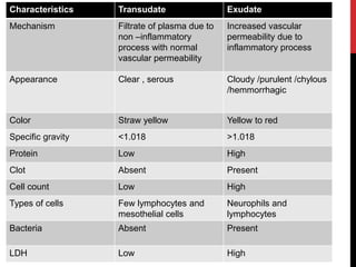 body fluids analysis - corrected - Copy.pptx