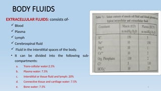 BODY FLUIDS, BLOOD, DISORDERS OF BLOOD.pptx
