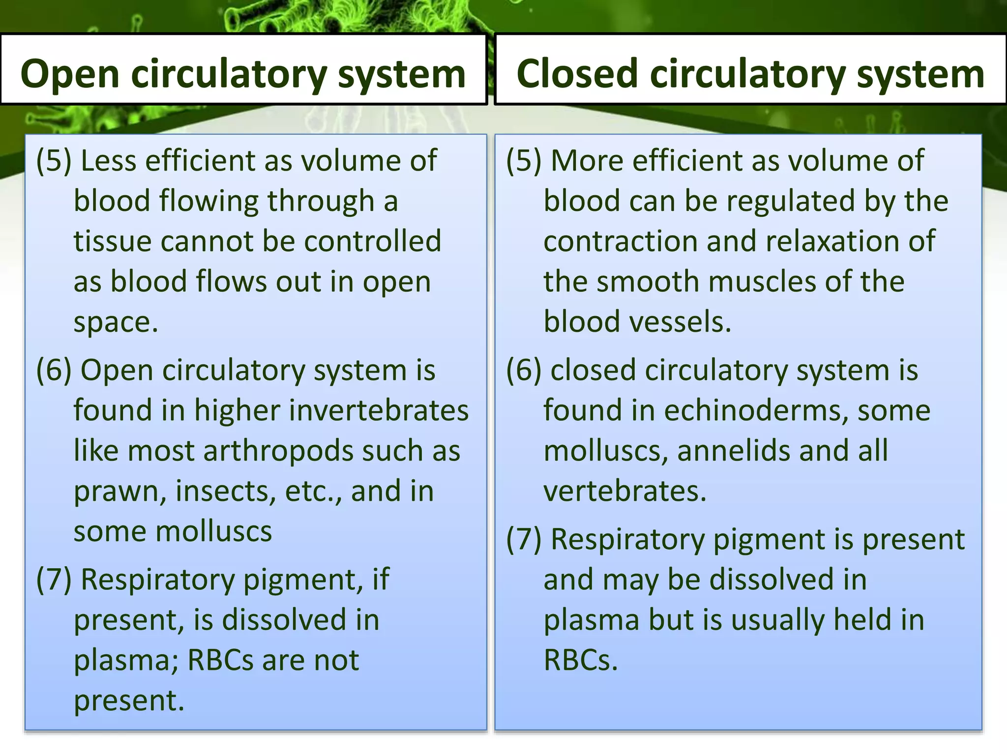 CLASS 11 TH Body fluids and circulation | PPTX