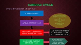 Body fluids and circulation 2 | PPTX