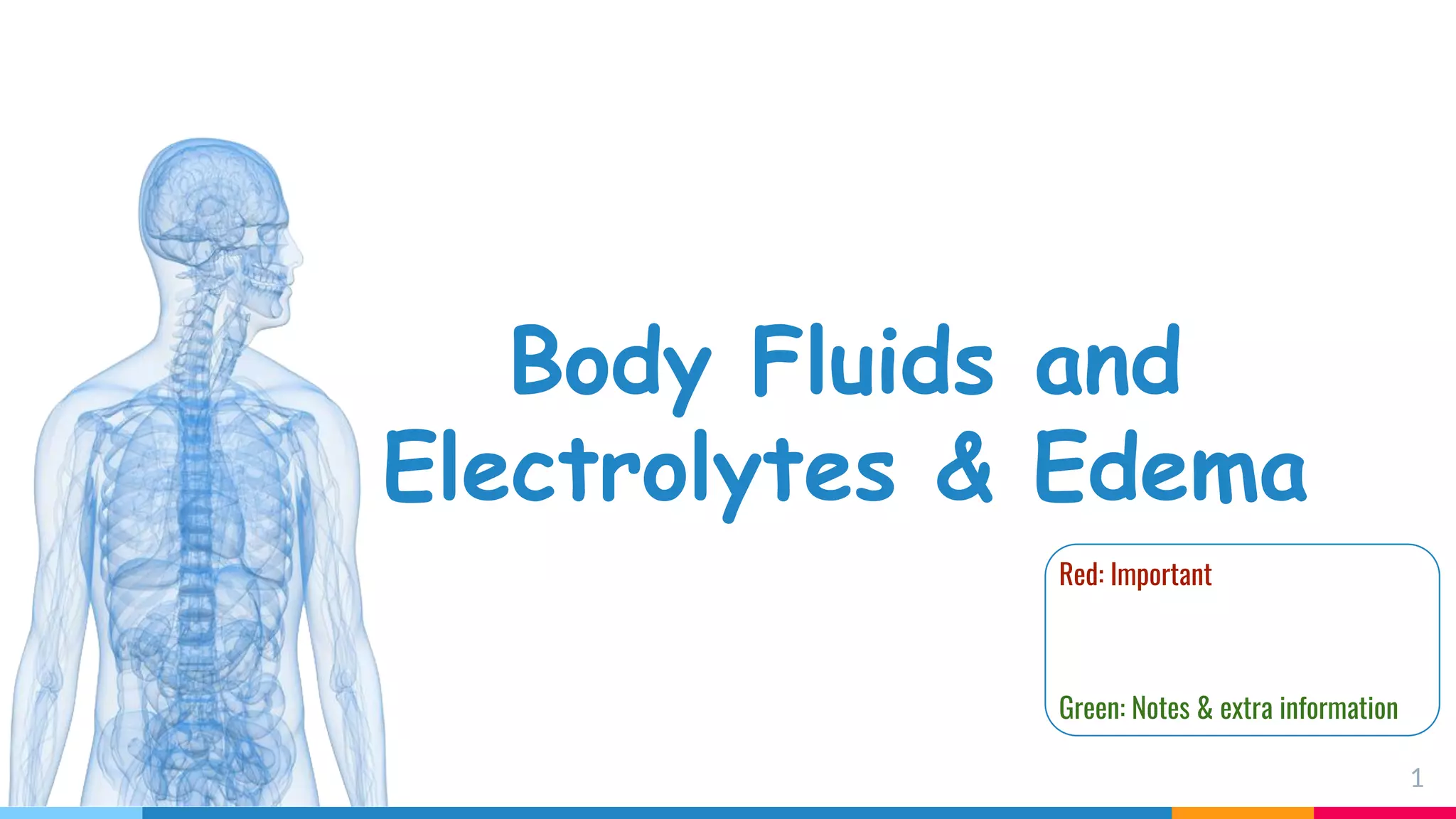 Body fluids and electrolytes+Edema.pdf