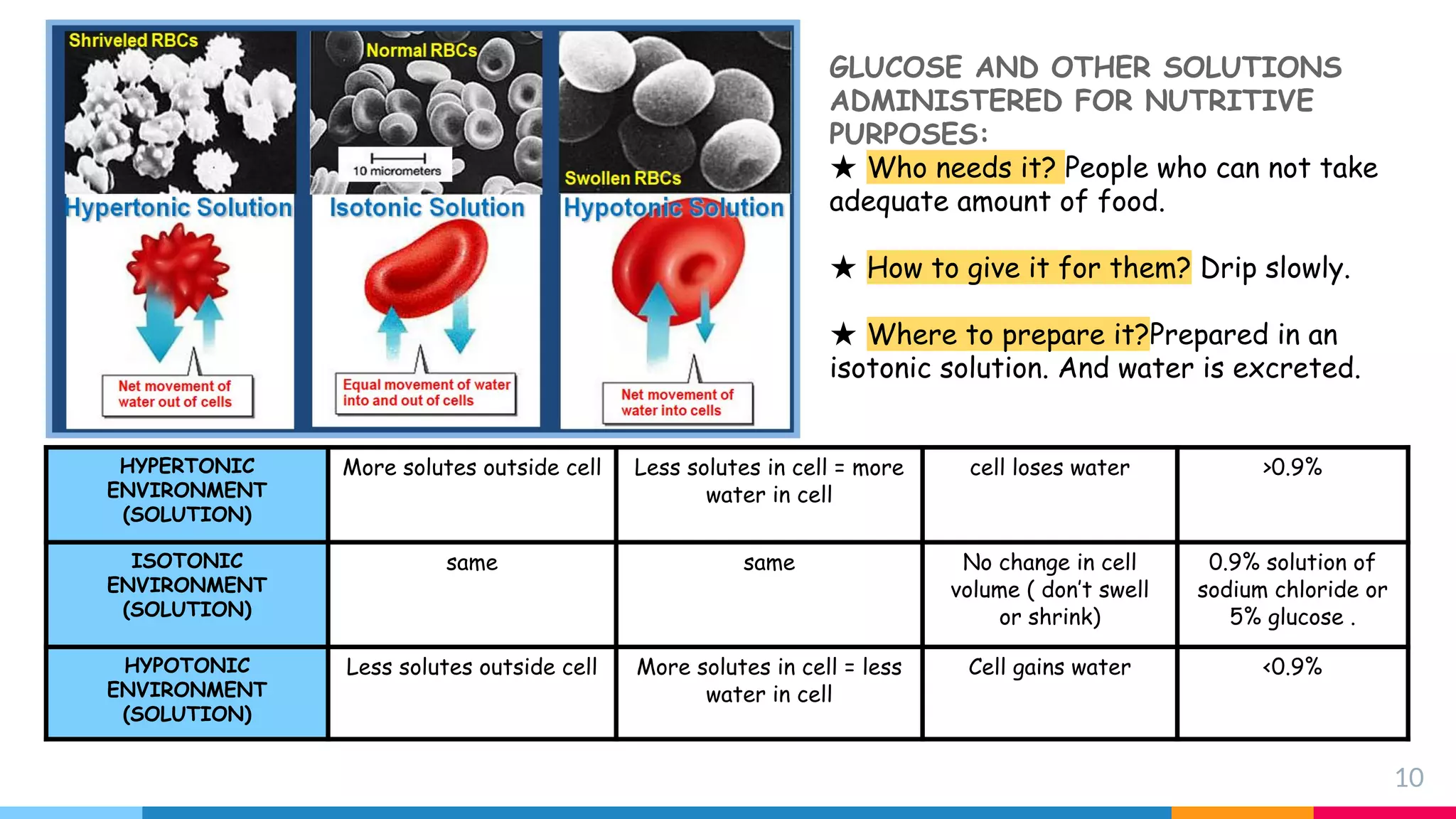 Body fluids and electrolytes+Edema.pdf