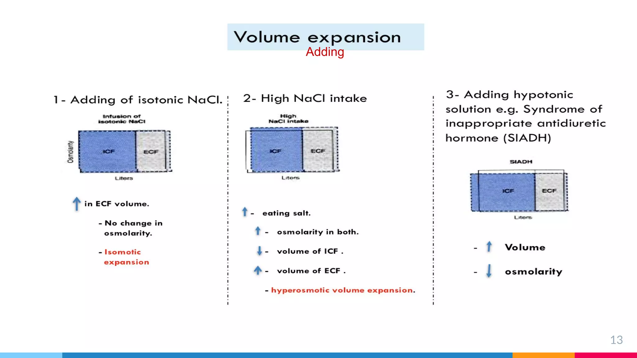Body fluids and electrolytes+Edema.pdf