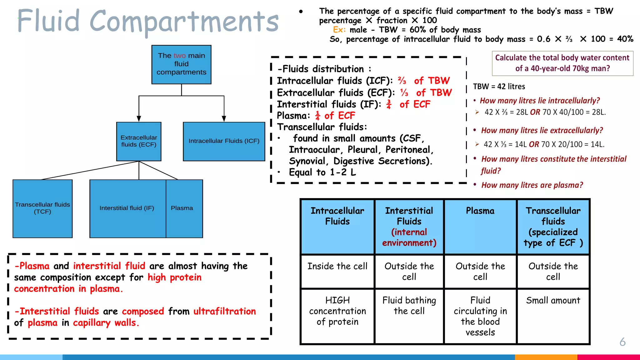 Body fluids and electrolytes+Edema.pdf