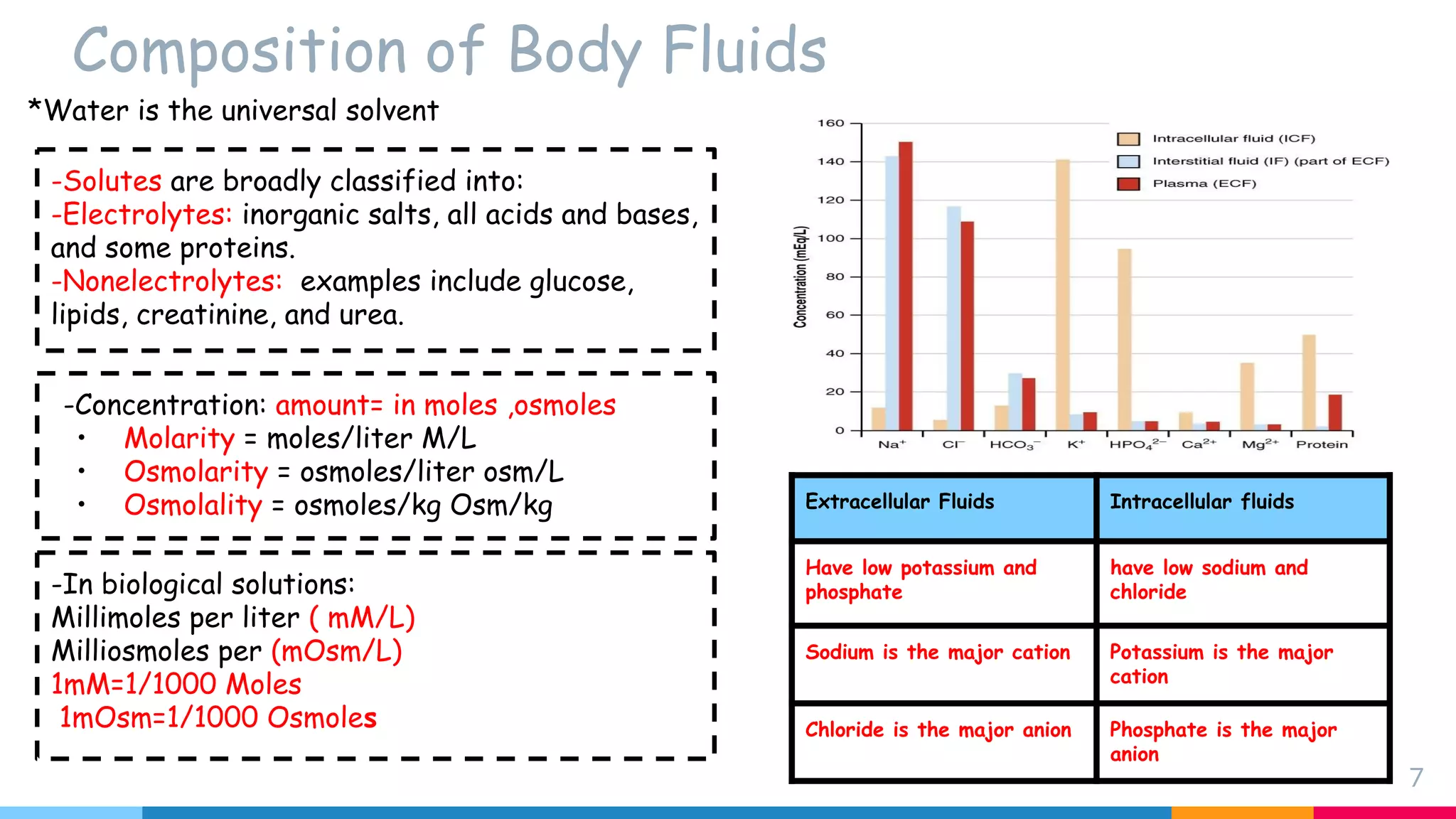 Body fluids and electrolytes+Edema.pdf
