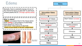 Body fluids and electrolytes+Edema.pdf