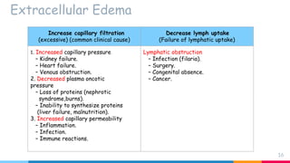 Body fluids and electrolytes+Edema.pdf