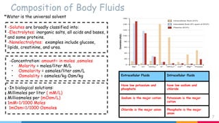 Body fluids and electrolytes+Edema.pdf