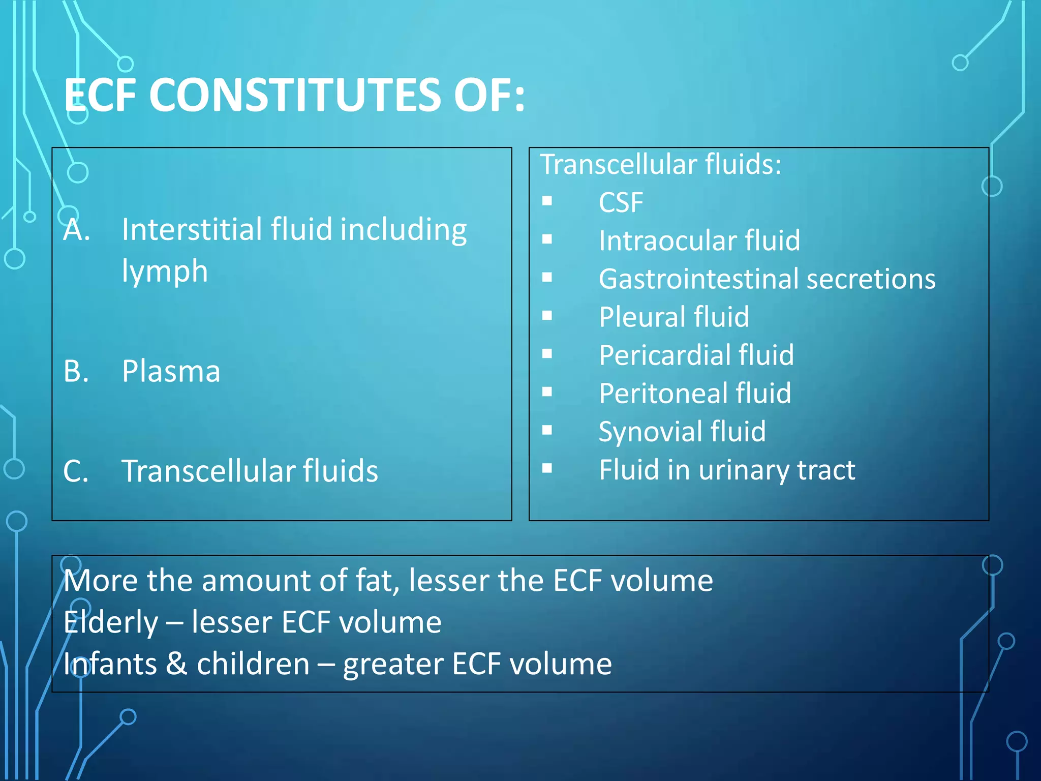 Bodyfluids , measurement of compartmental volumes, and types of cell ...