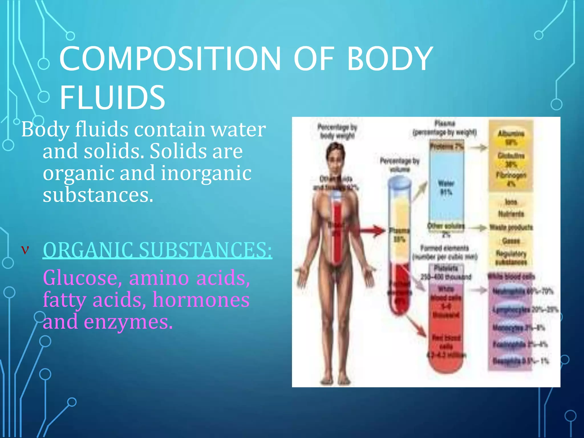 Bodyfluids , measurement of compartmental volumes, and types of cell ...
