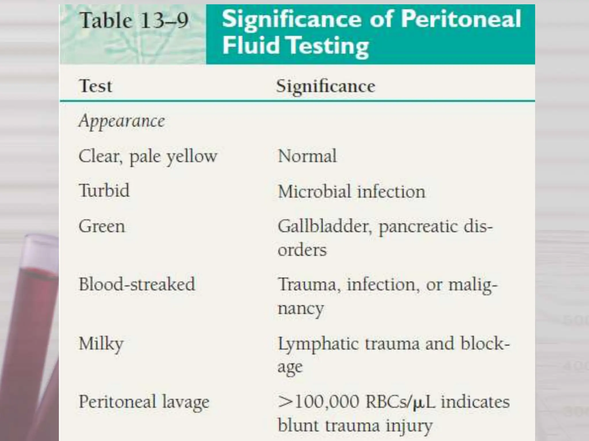 BODY FLUIDS AND SPUTUM ANALYSIS.pptx for mbbs and para medical | PPTX