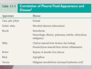 BODY FLUIDS AND SPUTUM ANALYSIS.pptx for mbbs and para medical | PPTX