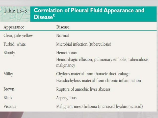 BODY FLUIDS AND SPUTUM ANALYSIS.pptx for mbbs and para medical | PPTX